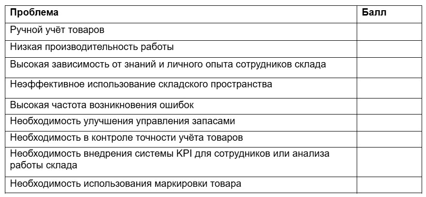 Как дистрибьютор увеличил прибыль на 25% за счет автоматизации склада