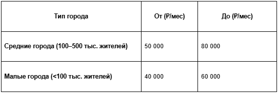 Сколько зарабатывает дизайнер интерьера: от новичка до профи