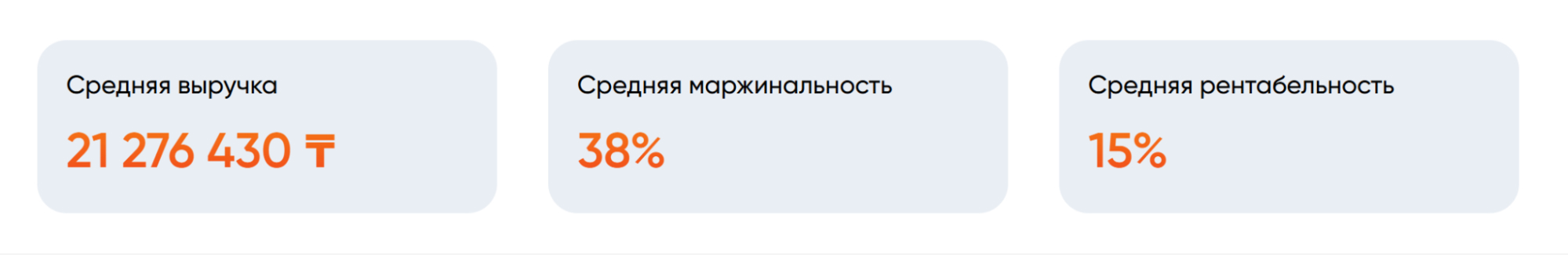прибыль стоматологии
