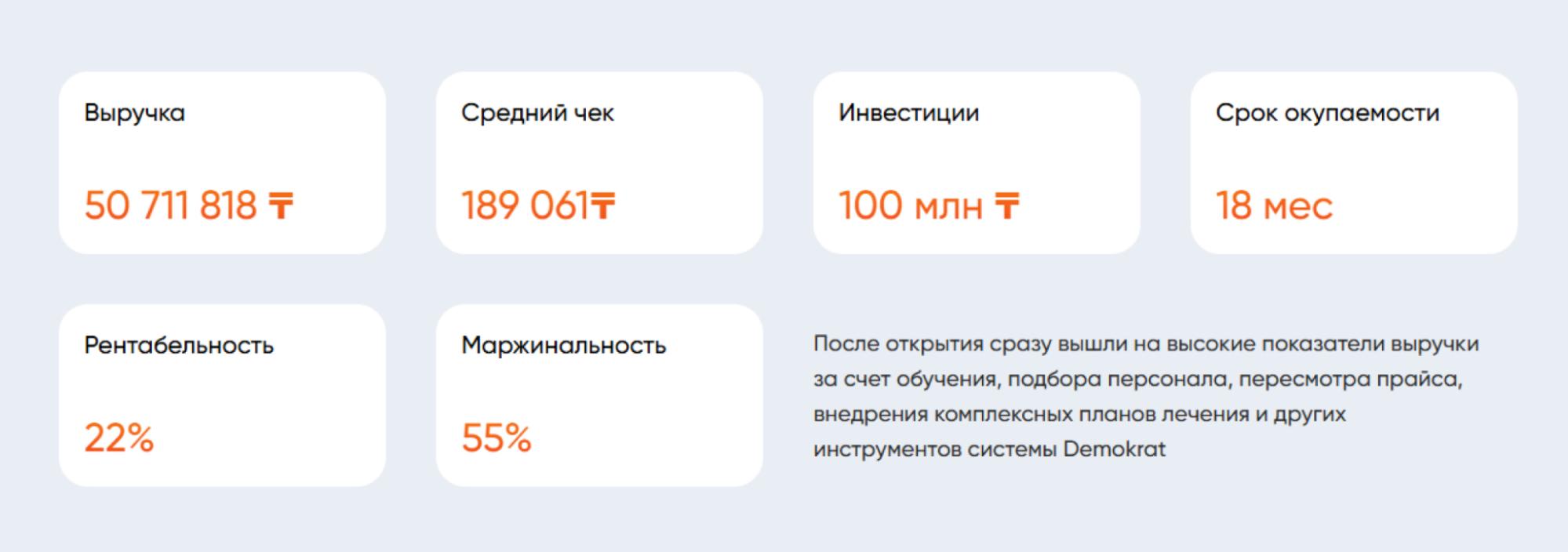 сколько зарабатывает стоматология